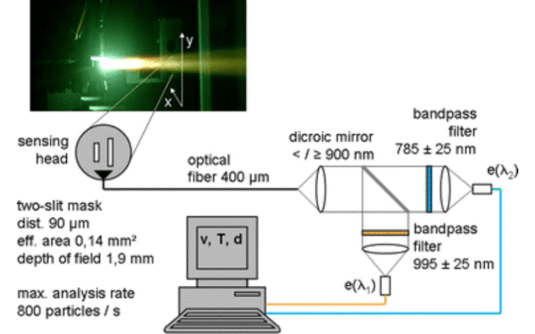 Cold Gas Dynamic Spray Impact: Metallic Bonding PreRequisites and ...