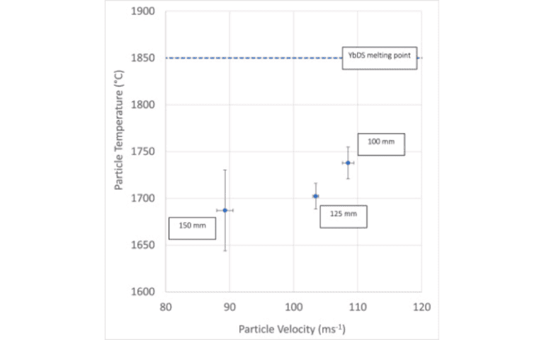 Atmospheric Plasma Spraying of Ytterbium Disilicate for Abradable and ...