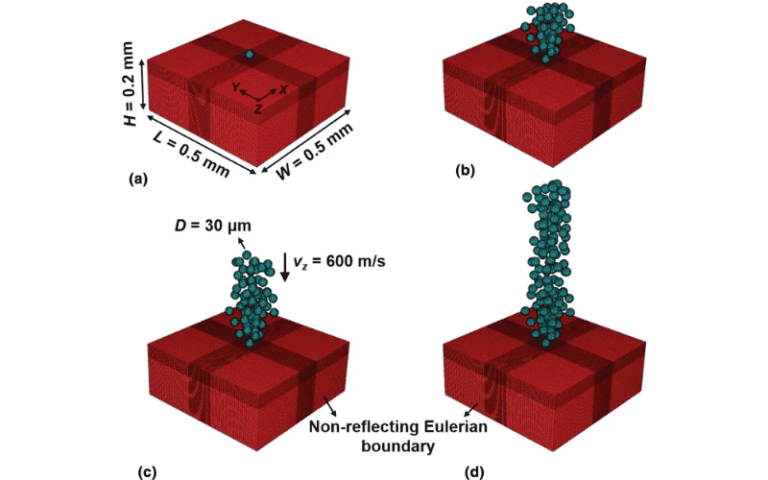 Modeling Parameters For Finite Element Simulation Of Residual Stress In