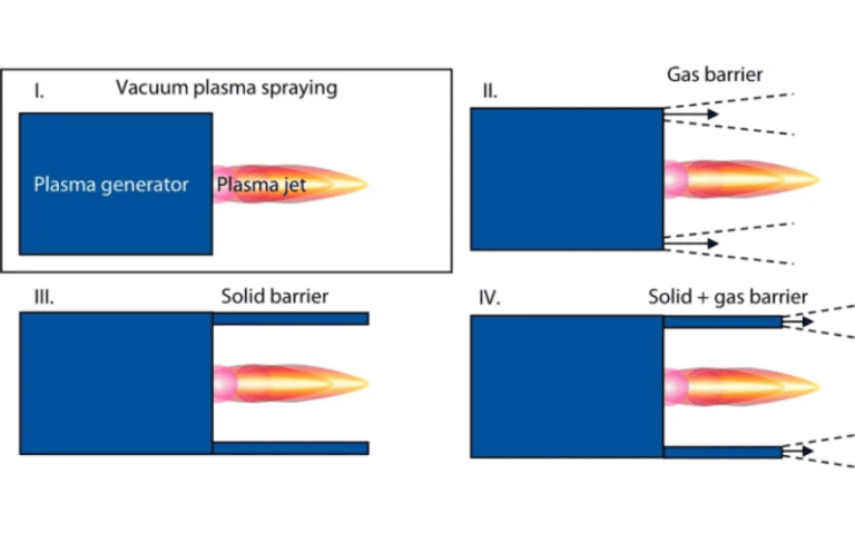 plasma spraying efficiency - Spray sensor library