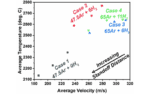 Using Optical Emission Spectroscopy In Atmospheric Conditions To Track ...