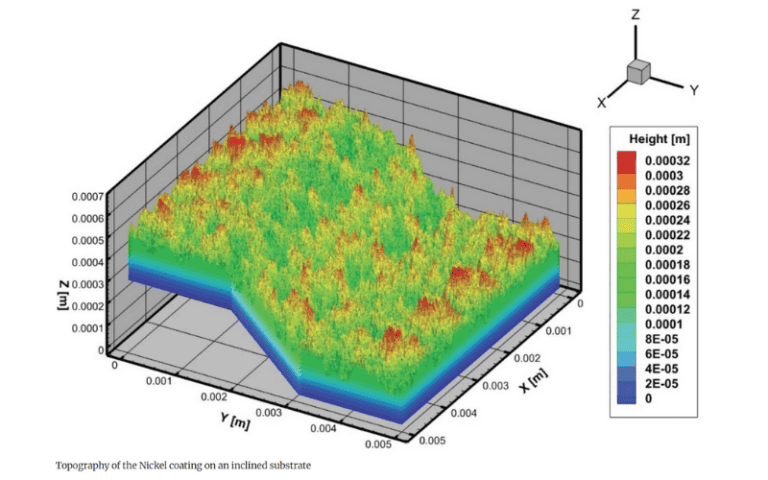 Coating formation simulation - Spray sensor library