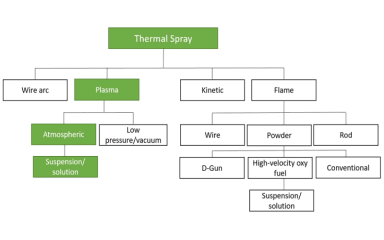 Suspension plasma spraying - Spray sensor library
