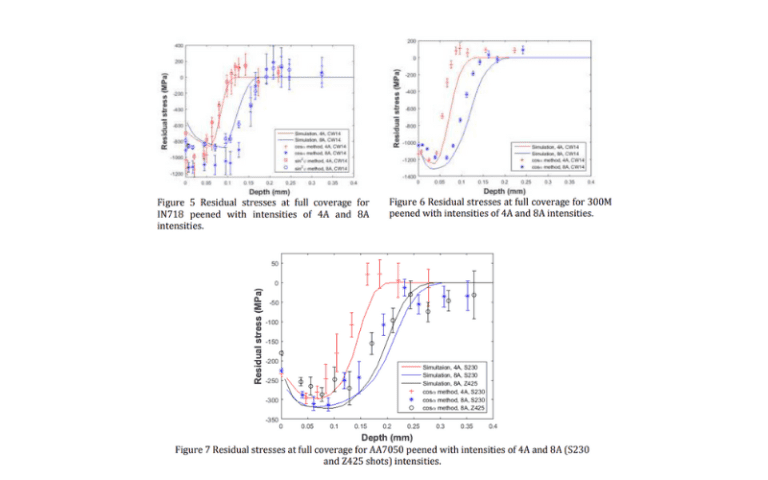 Shot Peening DEM-FEM Simulation | spray sensor
